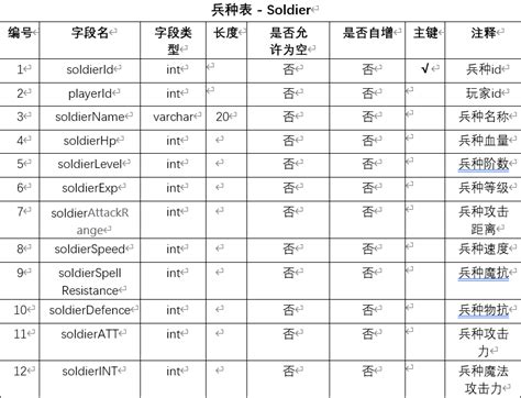 要做的是世界上第二好的游戏——概要设计与数据库设计 Csdn社区