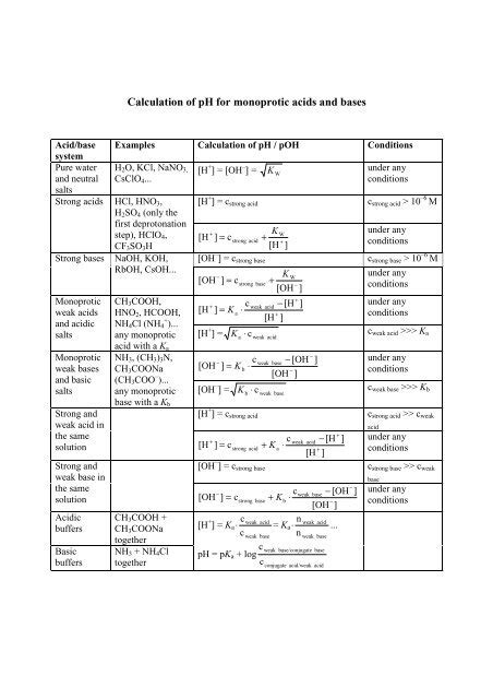 Monoprotic Acid Examples