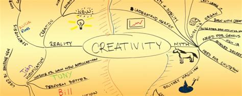 Systems Engineering Design Certificate Systems Engineering Program