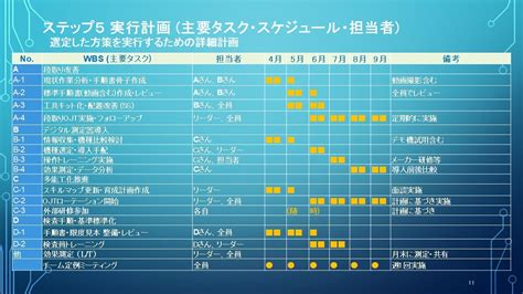 課題達成型qcストーリーがよくわかる演習の回答例；町工場が挑む！リードタイム半減への挑戦記 ！ Dxでモノづくりの未来を築く！品質管理の