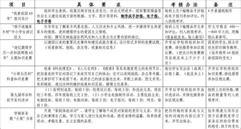 2009年学生暑假系列教育实践活动安排表word文档在线阅读与下载无忧文档