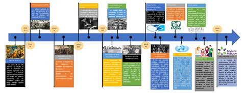 Linea Del Tiempo De Salud Publica Historia De La Salud Publica En