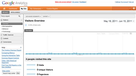 Getting Started With Google Analytics Small Business Shift
