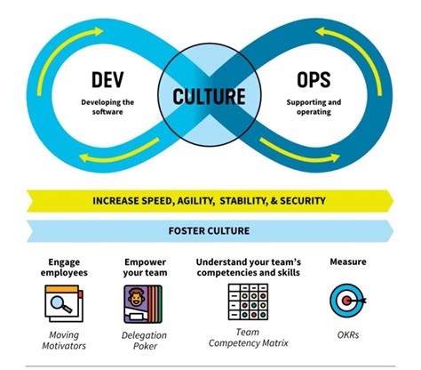 Devops Swathi Ramakrishna