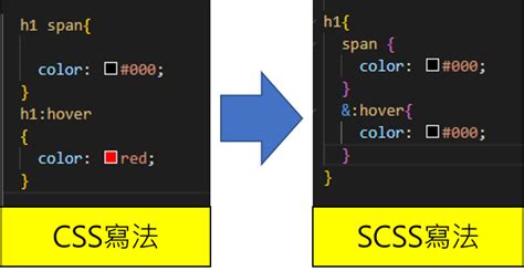 Vue Javascript Framework Technology Blog