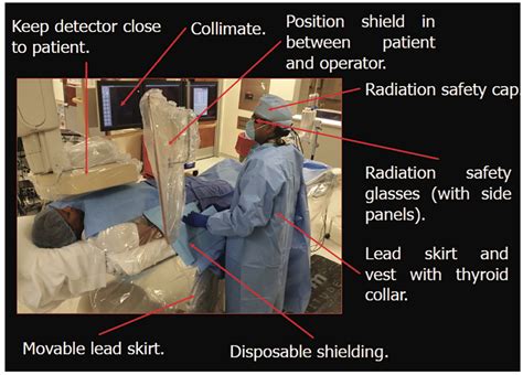Novel Radiation Protection Devices An Update On Radiation Safety In