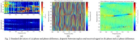 Figure 2 From Matched Mode Processing With Phase Difference Weighting