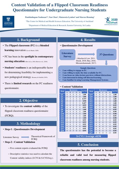 PDF Content Validation Of A Flipped Classroom Readiness Questionnaire