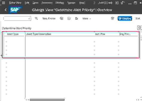 How To Determine Alert Priority In Sap