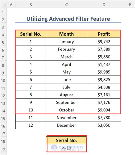 How To Limit Data Range In Excel Chart 3 Handy Ways