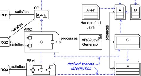 Overview Of Explicit And Implicit Relationships Between Elements In An Download Scientific