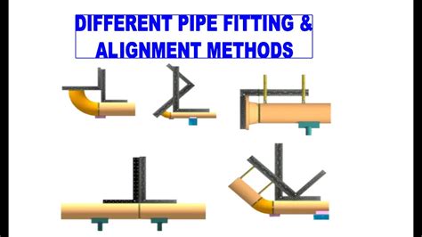 Every Pipe Fitter Must Know This Pipe Fitting Techniques Youtube
