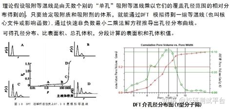 气体物理吸附资料——全面了解 知乎