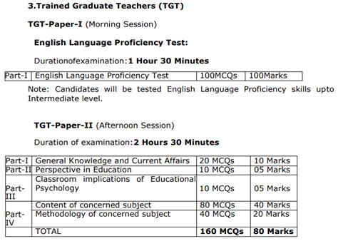 Ap Dsc Selection Process And Exam Pattern 2024 Download Link