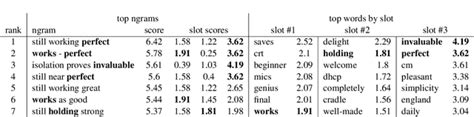 Understanding Convolutional Neural Networks For Text Classification