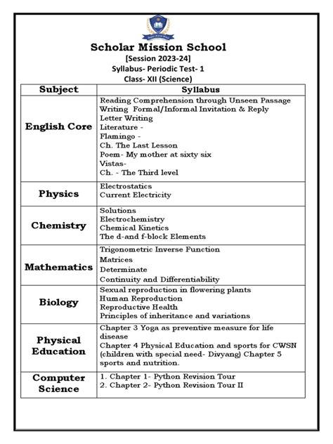 Class 12 Science Pt 1 Syllabus 2023 24 Pdf