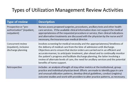 Utilization And Case Management Programs Linchpins To Provider Success In An At Risk