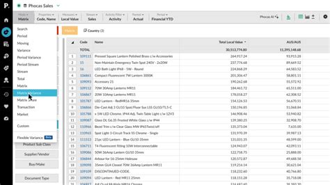 Matrix Variance And Matrix Share Mode Phocas Academy
