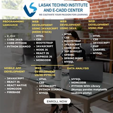 Full Stack Web Development Course In Coimbatore Id 2853690717588