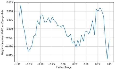 Thoughts On High Frequency Trading Strategies 4 Fmz Quant