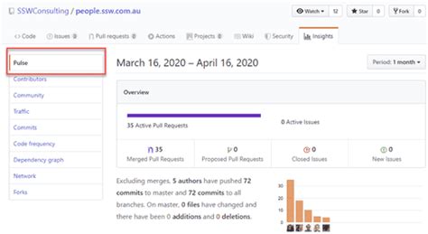Ssw Rules Rules To Better Github