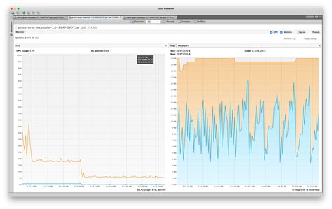 Sumit Mundra Software Architect Java Backend Developer Freelancer