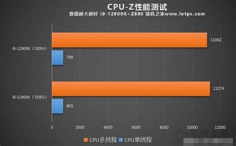 Ddr5 与 Ddr4 实测对比：读写速度、延迟和功耗的差异解析 智友网络