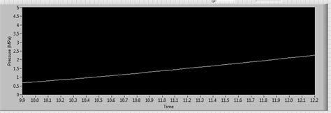 Cant Start Waveform Chart X Axis From Zero Ni Community