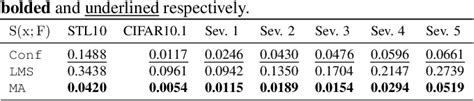 Table 1 From A Closer Look At Scoring Functions And Generalization