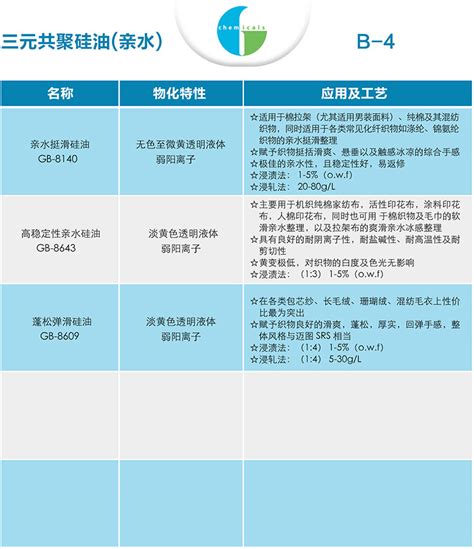 硅油 高宝化工国际有限公司global Chemicals