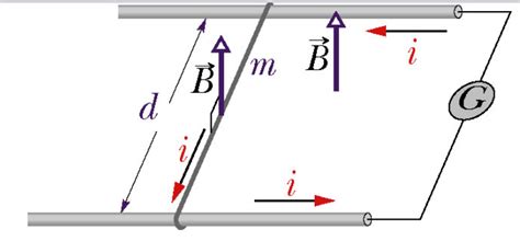 Solved A Metal Wire Of Mass M 0 500 Kg Slides Without