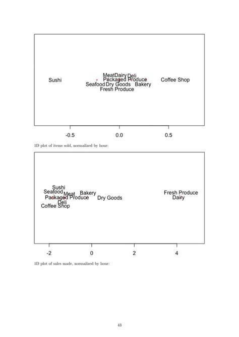 Grocery Store Classification Model Pdf
