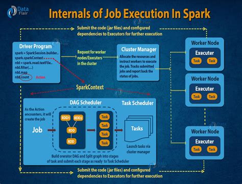 apache spark中的有向无环图dag spark写入hdfs的dag图片 csdn博客