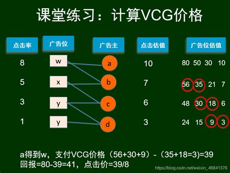 山东大学软件学院众智科学与网络化产业期末考试回忆版 山东大学软件学院众智期末 csdn博客