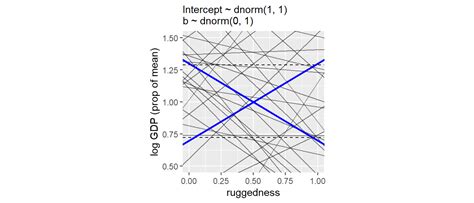 8 Conditional Manatees Statistical Rethinking Second Edition