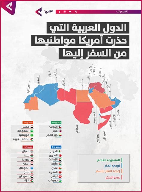 هذه الدول العربية التي حذرت أمريكا رعاياها من السفر