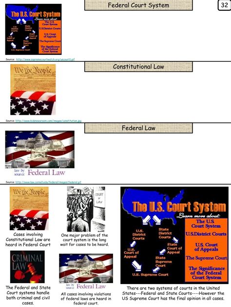 Ppt Federal Court System Powerpoint Presentation Free Download Id
