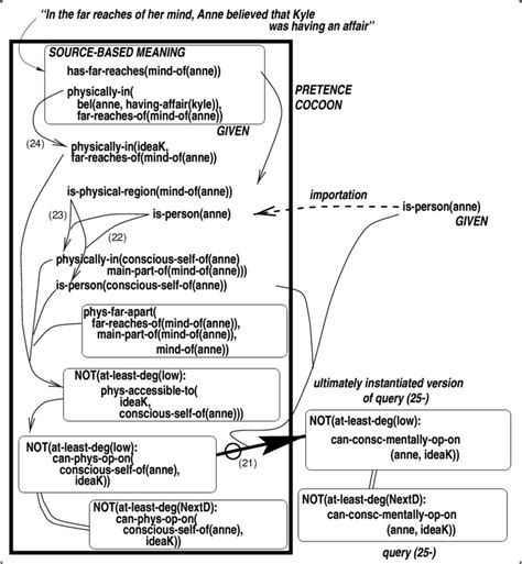 Modified Annekyle Example 18 Main Features Of The Implemented Download Scientific Diagram