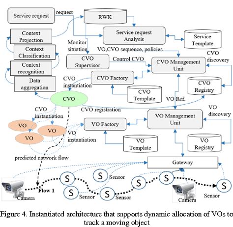 Figure 4 From Tracking Moving Objects For Intelligent IoT Service