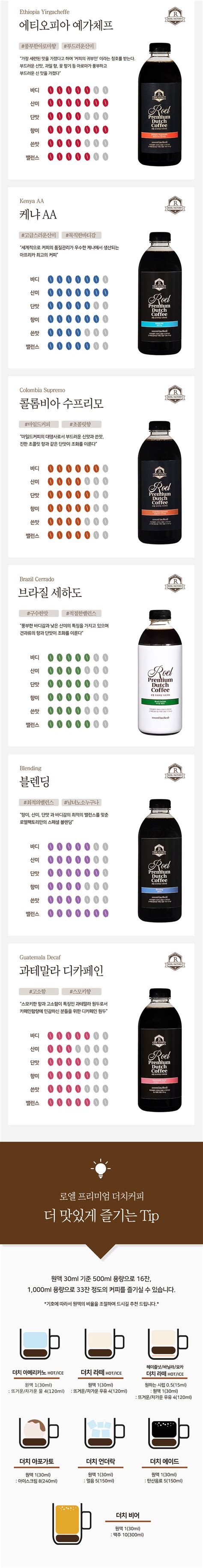 메가커피 공식 쇼핑몰 로엘 더치커피 콜드브루 원액 1l 콜롬비아