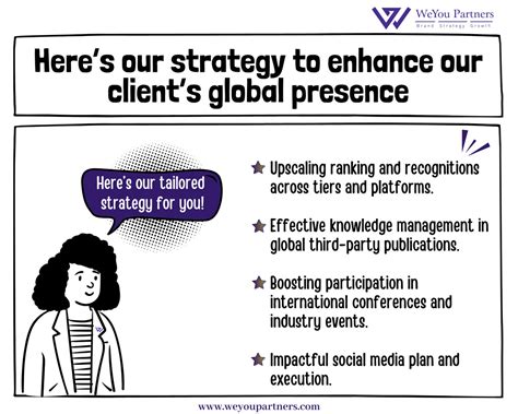increasing our client s global network problem solved weyou partners