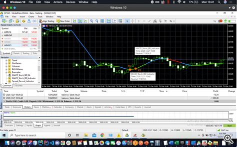 I Need To Modify An Indicator An Order To Develop The Technical Indicator At Munity
