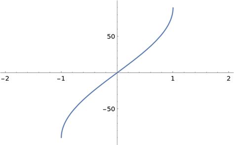 ArcSinDegree Wolfram Function Repository