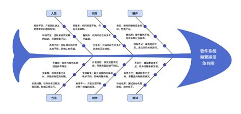 2025鱼骨图分析制作完整指南：精准剖析问题根源 英飞思想家