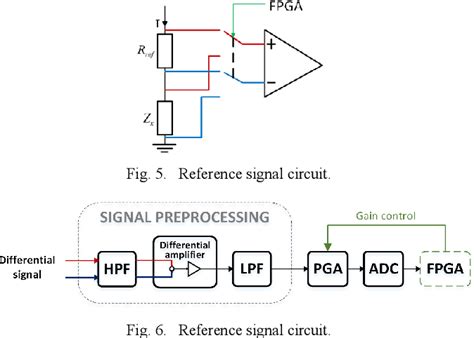 Figure 5 From An Fpga Based Multi Frequency Eit System With Reference