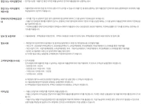 농협은행 전세자금대출 금리 이자 이율은 한도 대상자격 조건은 어떤가요