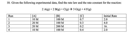 solved 10 given the following experimental data find the