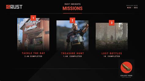 10 Years Of Rust