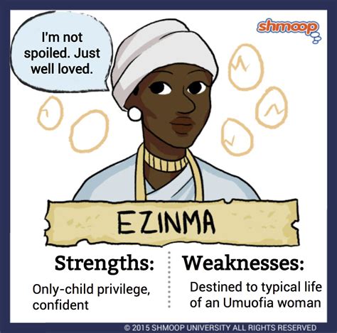 Things Fall Apart Character Chart