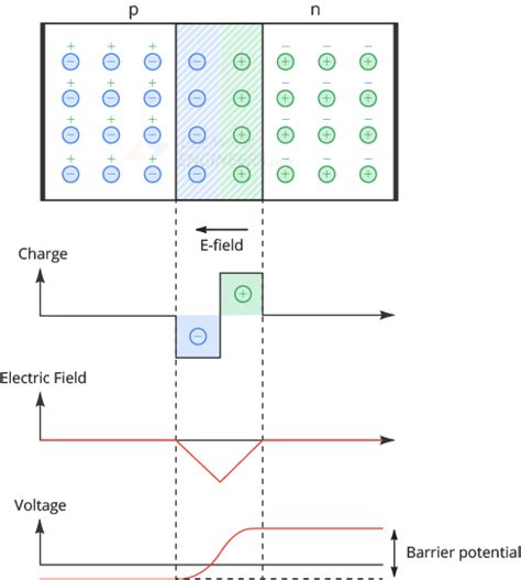 Pn Junction Diode